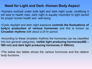 Light pollution:A detailed study on effects of Artificial Lights At ...