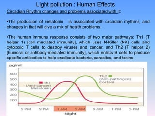 Light pollution:A detailed study on effects of Artificial Lights At ...