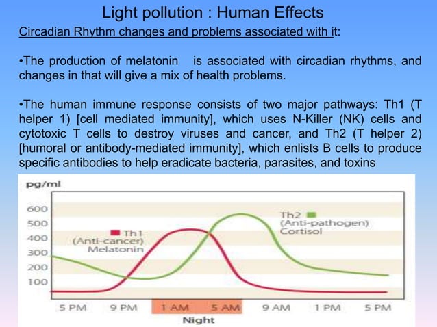 Light pollution:A detailed study on effects of Artificial Lights At ...