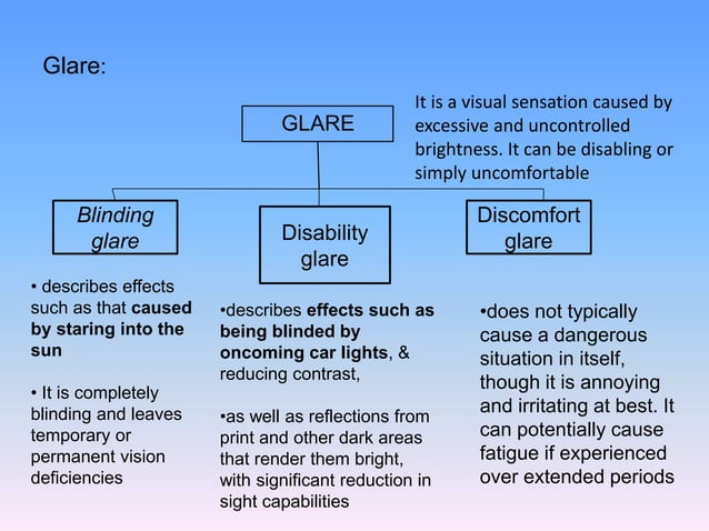 Light pollution:A detailed study on effects of Artificial Lights At ...