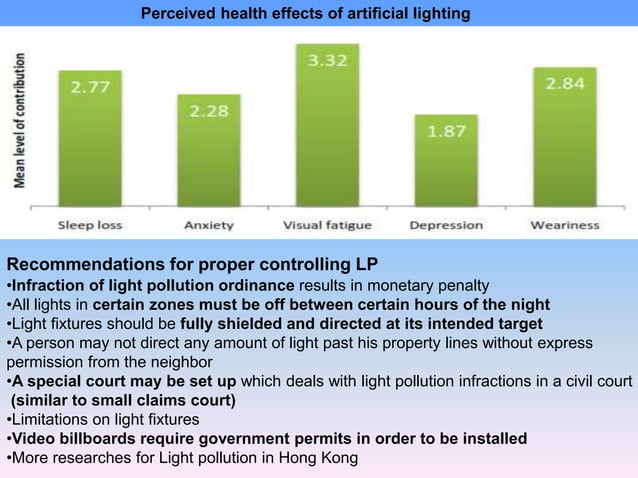 Light pollution:A detailed study on effects of Artificial Lights At ...