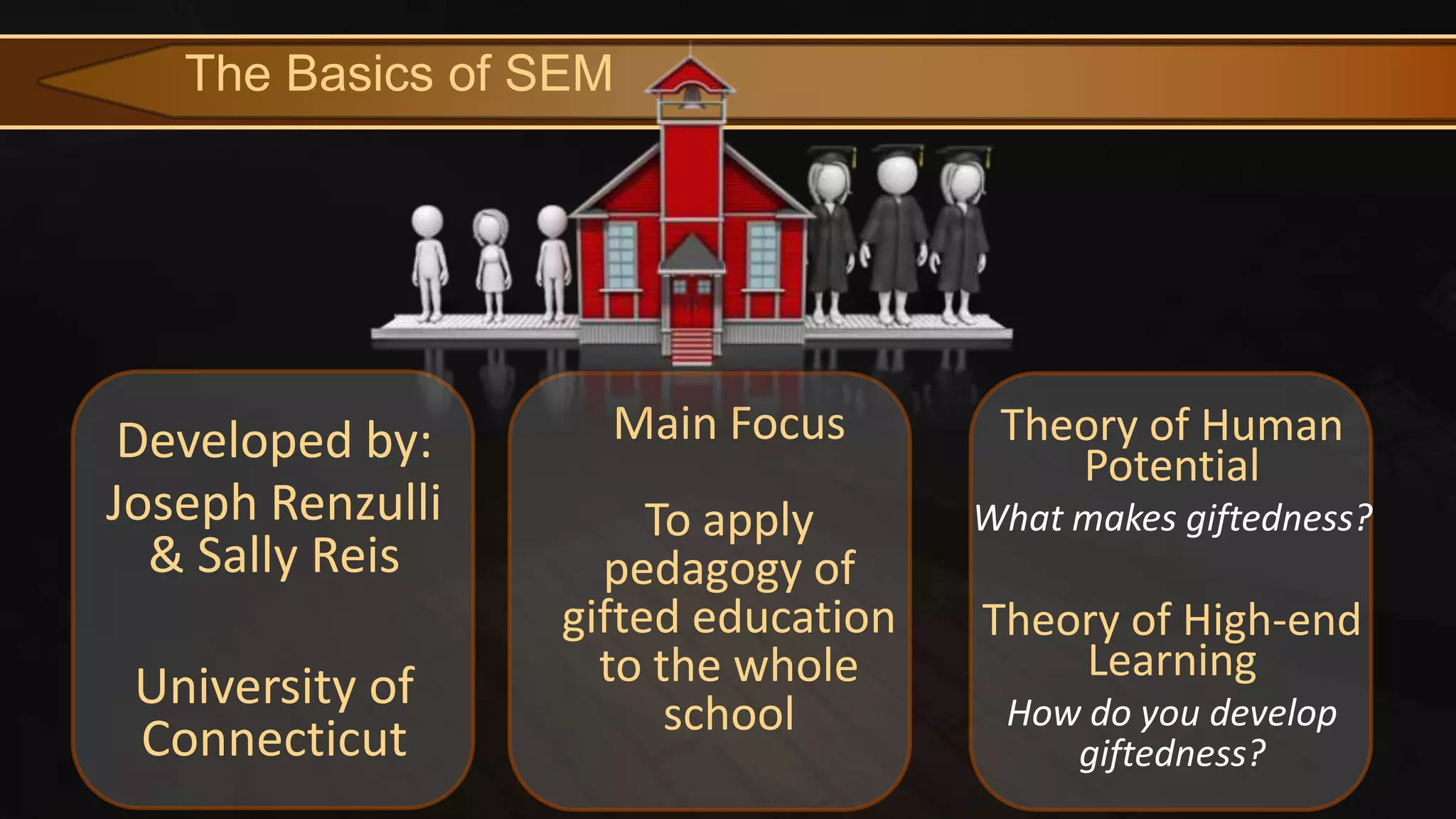 Schoolwide Enrichment Model | PPTX