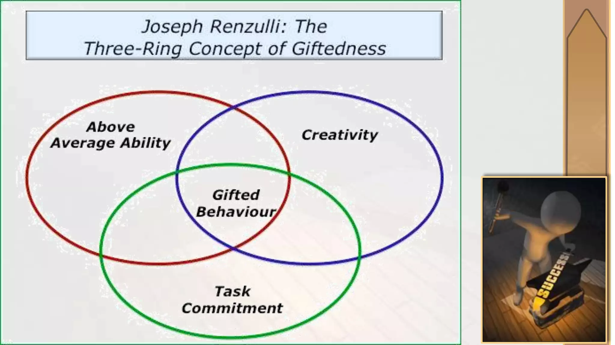 Schoolwide Enrichment Model | PPTX