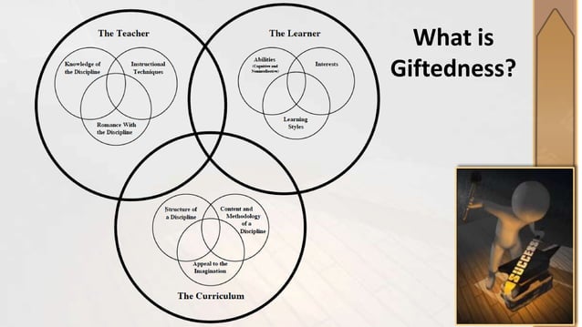 Schoolwide Enrichment Model | PPTX