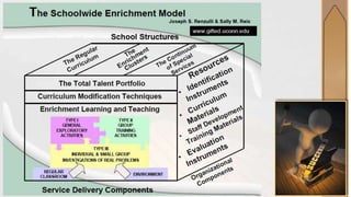 Schoolwide Enrichment Model | PPTX