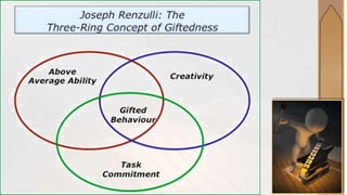 Schoolwide Enrichment Model | PPT