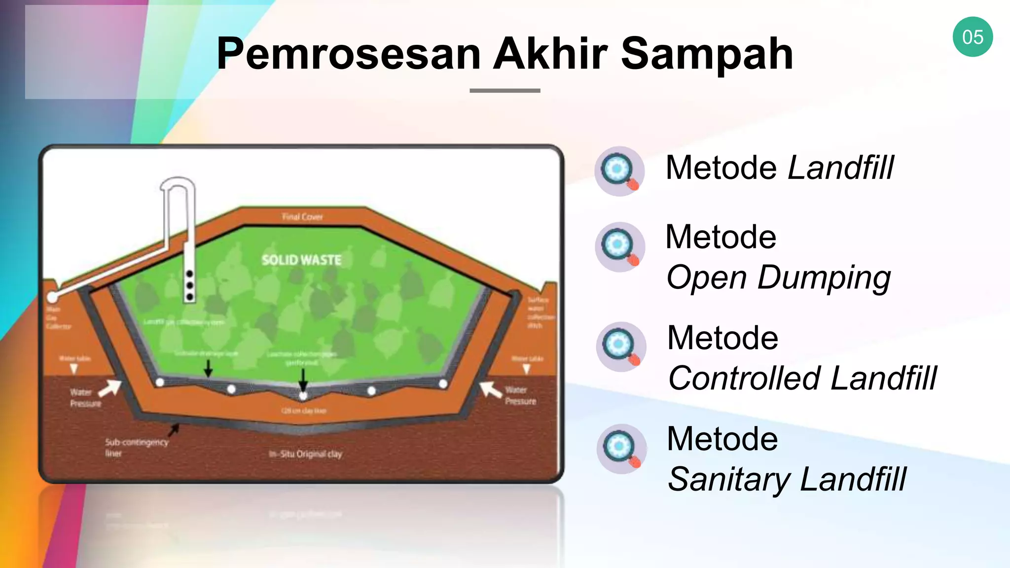 Studi Perencanaan TPA Supit Urang dengan Tipe Sanitary Landfill | PPTX