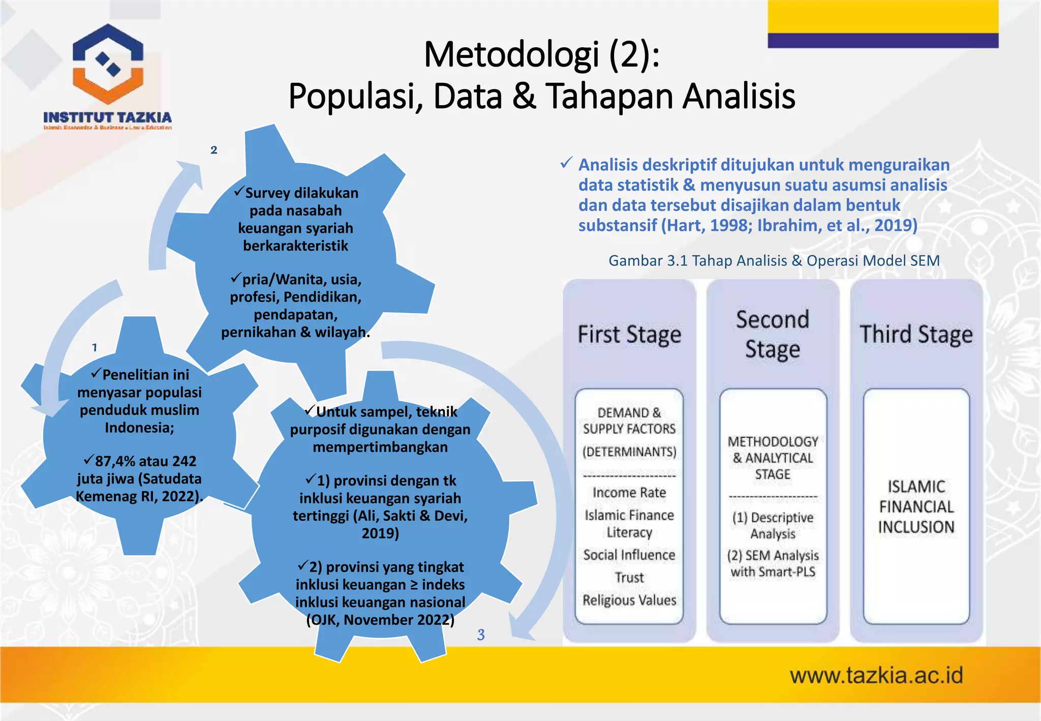 Sempro_ aBDUL aZIZ mES'19 (1).pptx