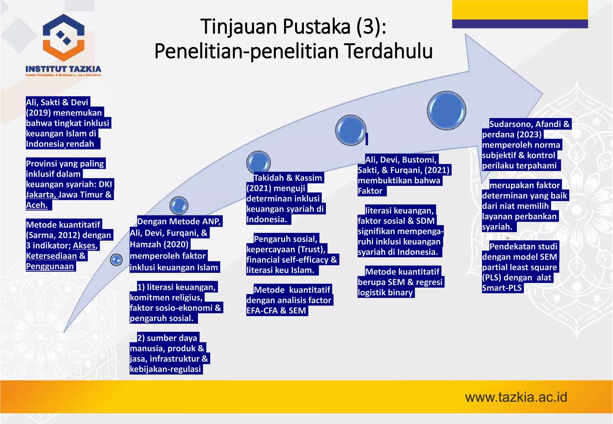 Sempro_ aBDUL aZIZ mES'19 (1).pptx