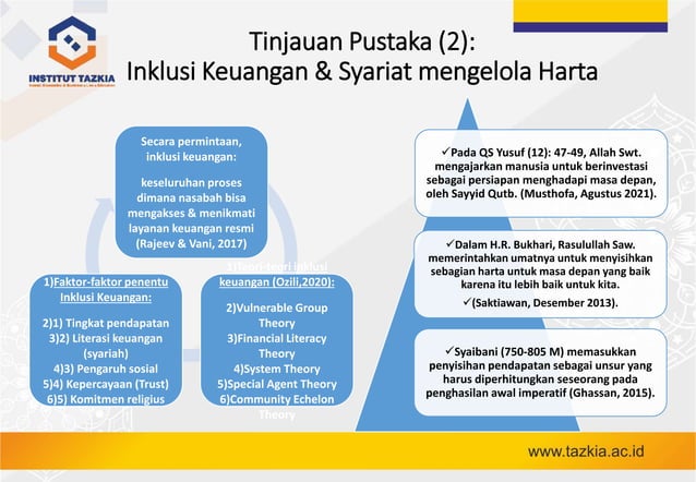 Sempro_ aBDUL aZIZ mES'19 (1).pptx