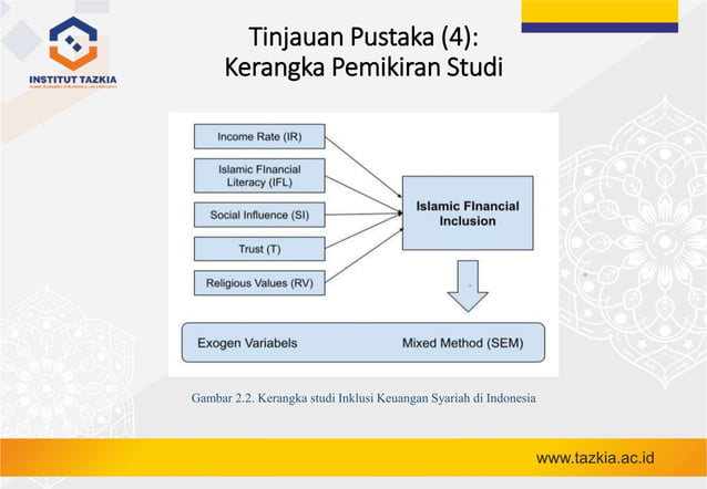 Sempro_ aBDUL aZIZ mES'19 (1).pptx