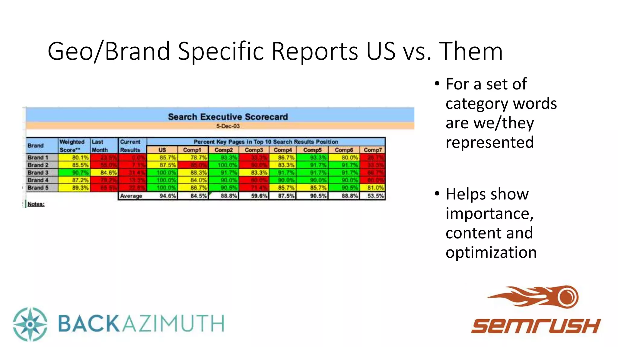 Bill Hunt — How to Hack Competitors' Marketing Strategies using Non ...