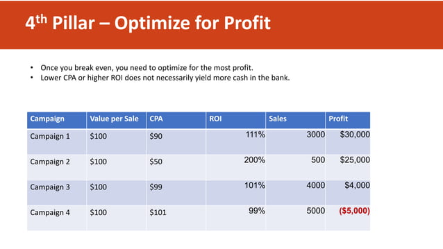 5 Pillars of PPC | PPTX