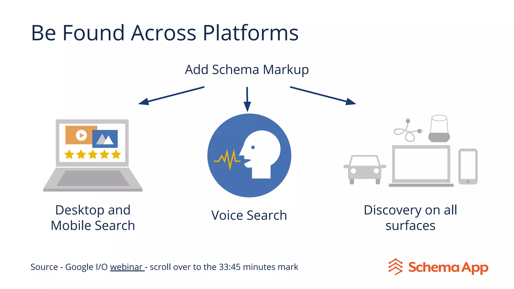 Martha van Berkel — Schema Markup Explained: 10 Complicated Concepts ...