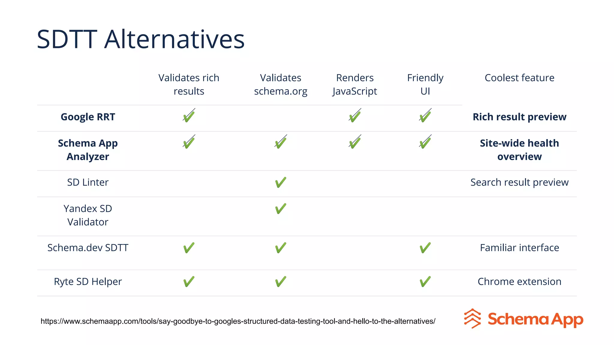 Martha van Berkel — Schema Markup Explained: 10 Complicated Concepts ...