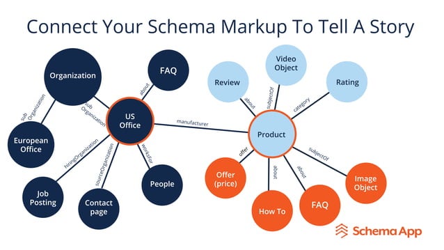 Martha van Berkel — Schema Markup Explained: 10 Complicated Concepts Made Simple and Actionable ...