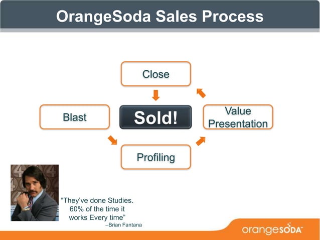 Sem Sales Methods | PPT