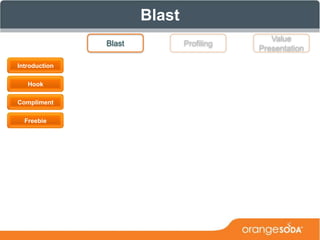 Sem Sales Methods | PPTX