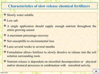 slow release fertilizer in crop production | PPT
