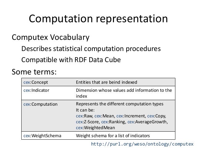 Representing verifiable statistical index computations as linked data