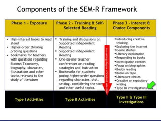 SEM student pres1 | PPT