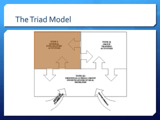 SEM student pres1 | PPT