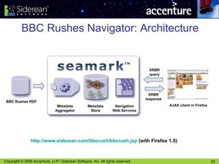 Multimedia Data Navigation and the Semantic Web (SemTech 2006) | PPT