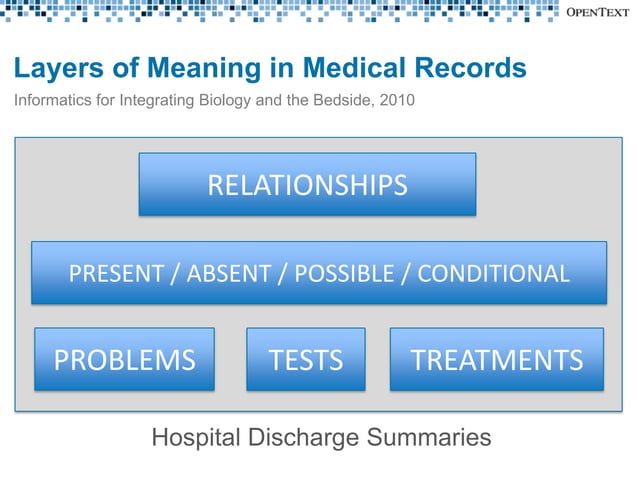 SemTech 2011 Session: Layered Semantics | PPT