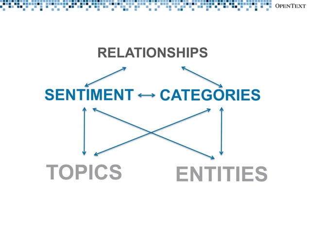 SemTech 2011 Session: Layered Semantics | PPT