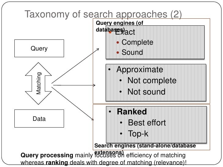 Semantic Search tutorial at SemTech 2012