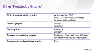 Yahoo's Knowledge Graph - 2014 slides | PDF | Search | Internet