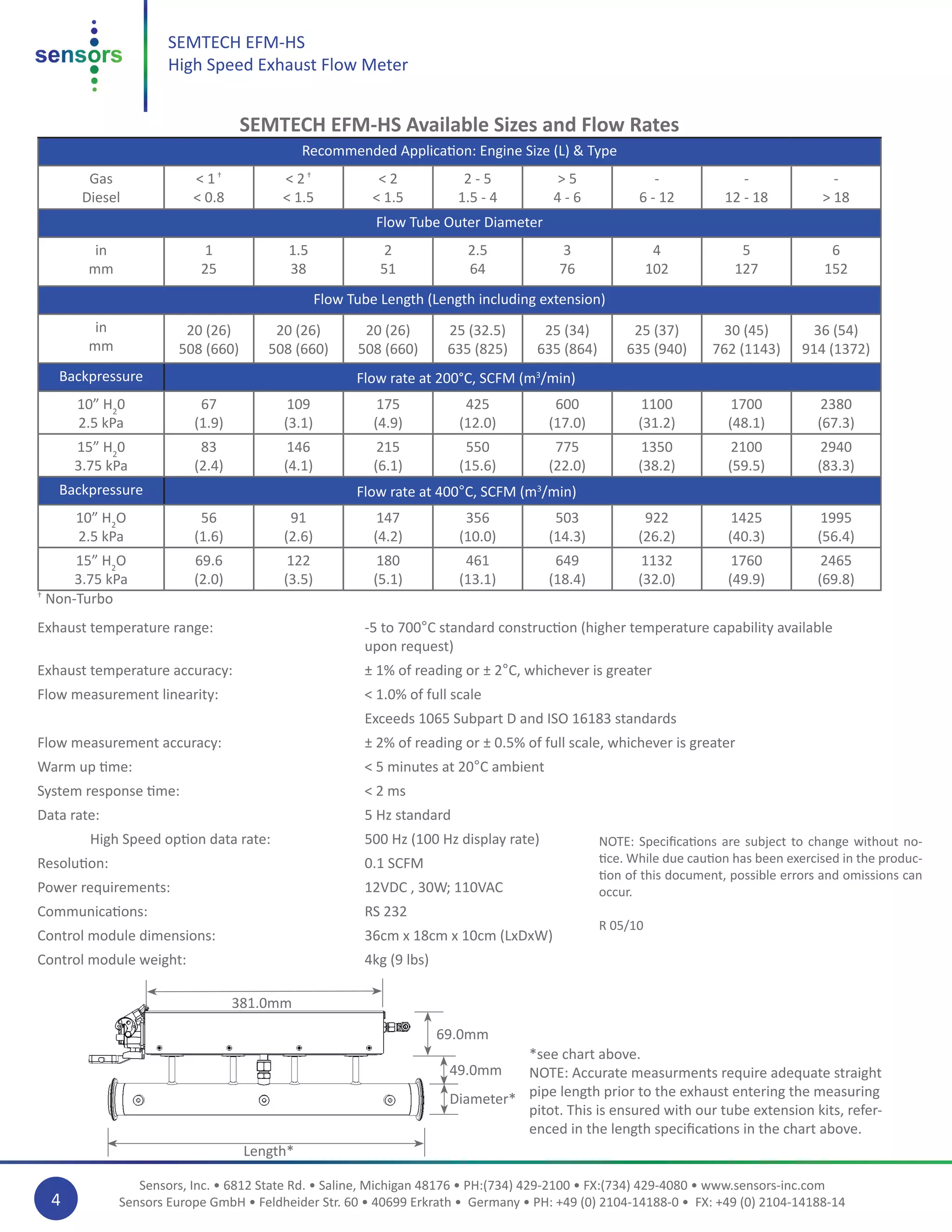 Semtech Efm Hs High Speed Flow Tube | PDF