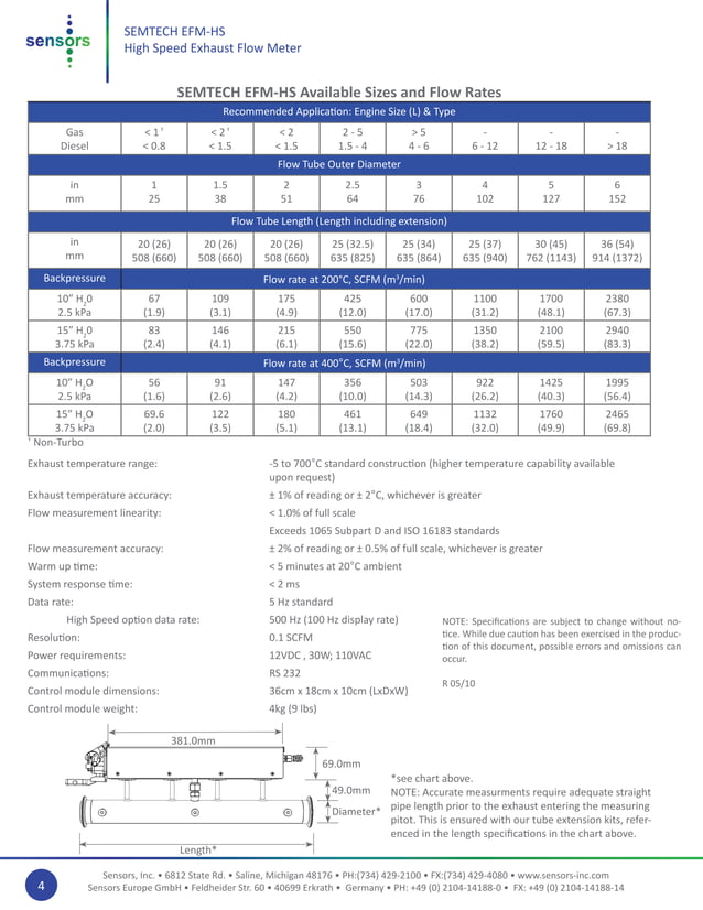 Semtech Efm Hs High Speed Flow Tube | PDF