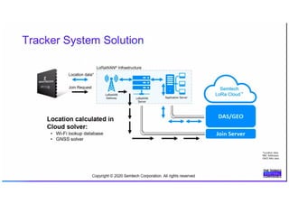 SEMTECH LoRa Edge and LoRa Cloud | PPT