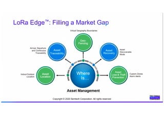 SEMTECH LoRa Edge and LoRa Cloud | PPT