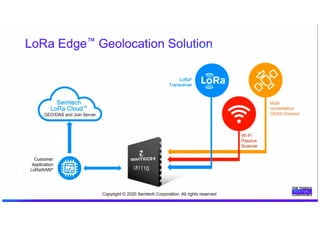 SEMTECH LoRa Edge and LoRa Cloud | PPT