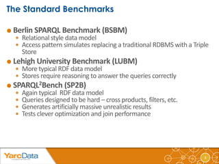 Practical SPARQL Benchmarking | PPT