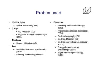 SEM and TEM | PPT