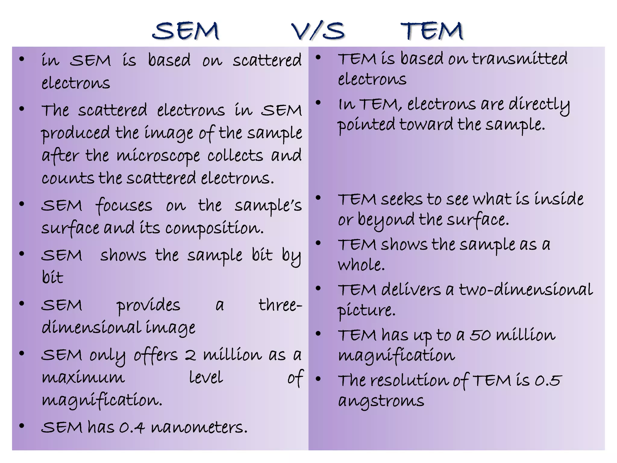 SEM,TEM & AFM | PDF