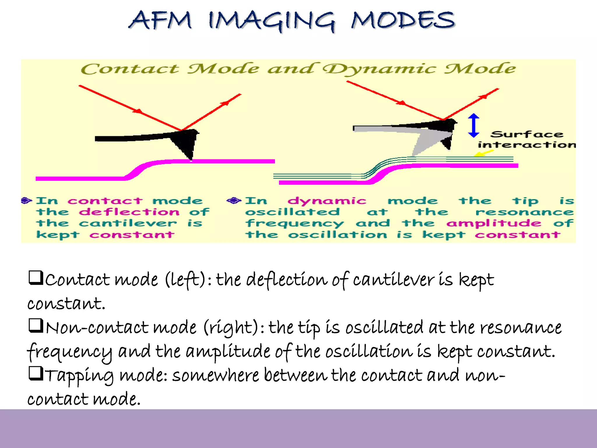 SEM,TEM & AFM | PDF