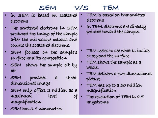 SEM,TEM & AFM