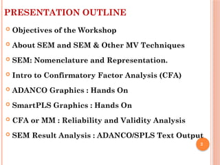 SEM Terms Introduction of ADANCO & SmartPLS.pptx