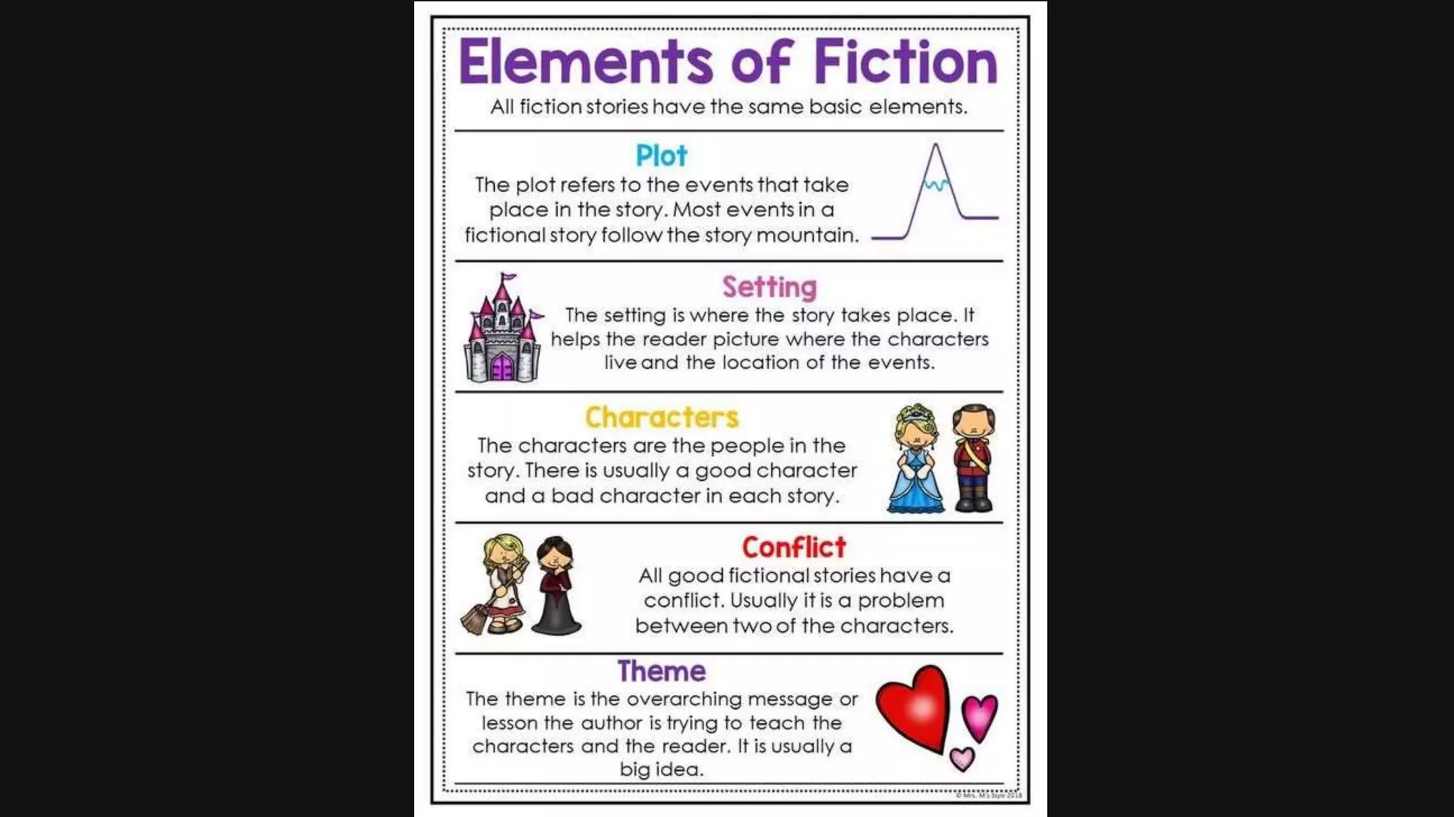 Elements of fiction.ppt