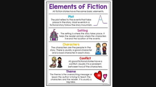 Elements of fiction.ppt
