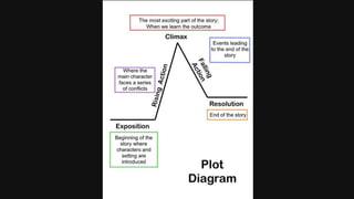 Elements of fiction.ppt