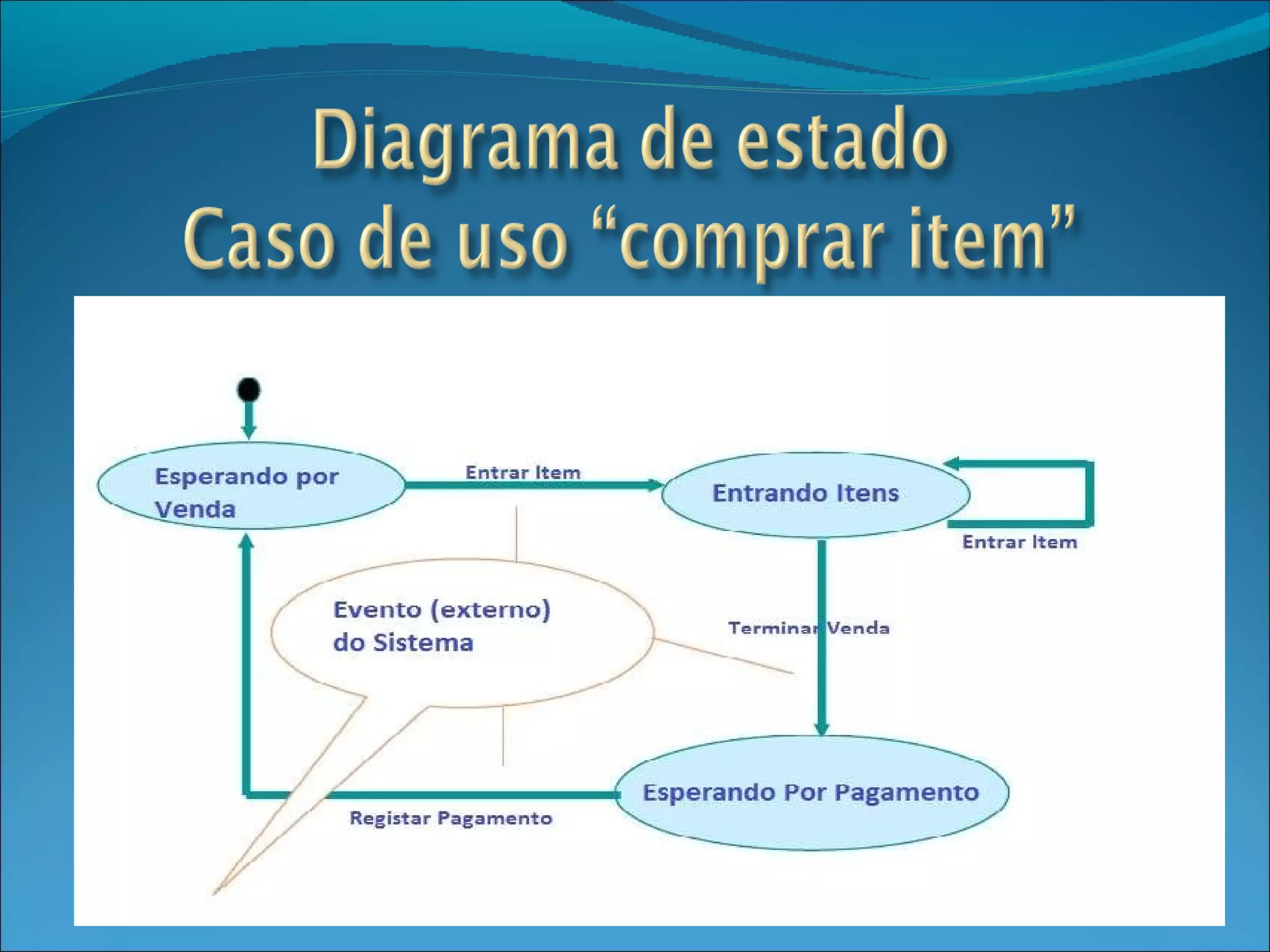Diagrama de Estados | PPT