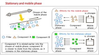 Princincple of chromatography HPLC and TLC.pptx