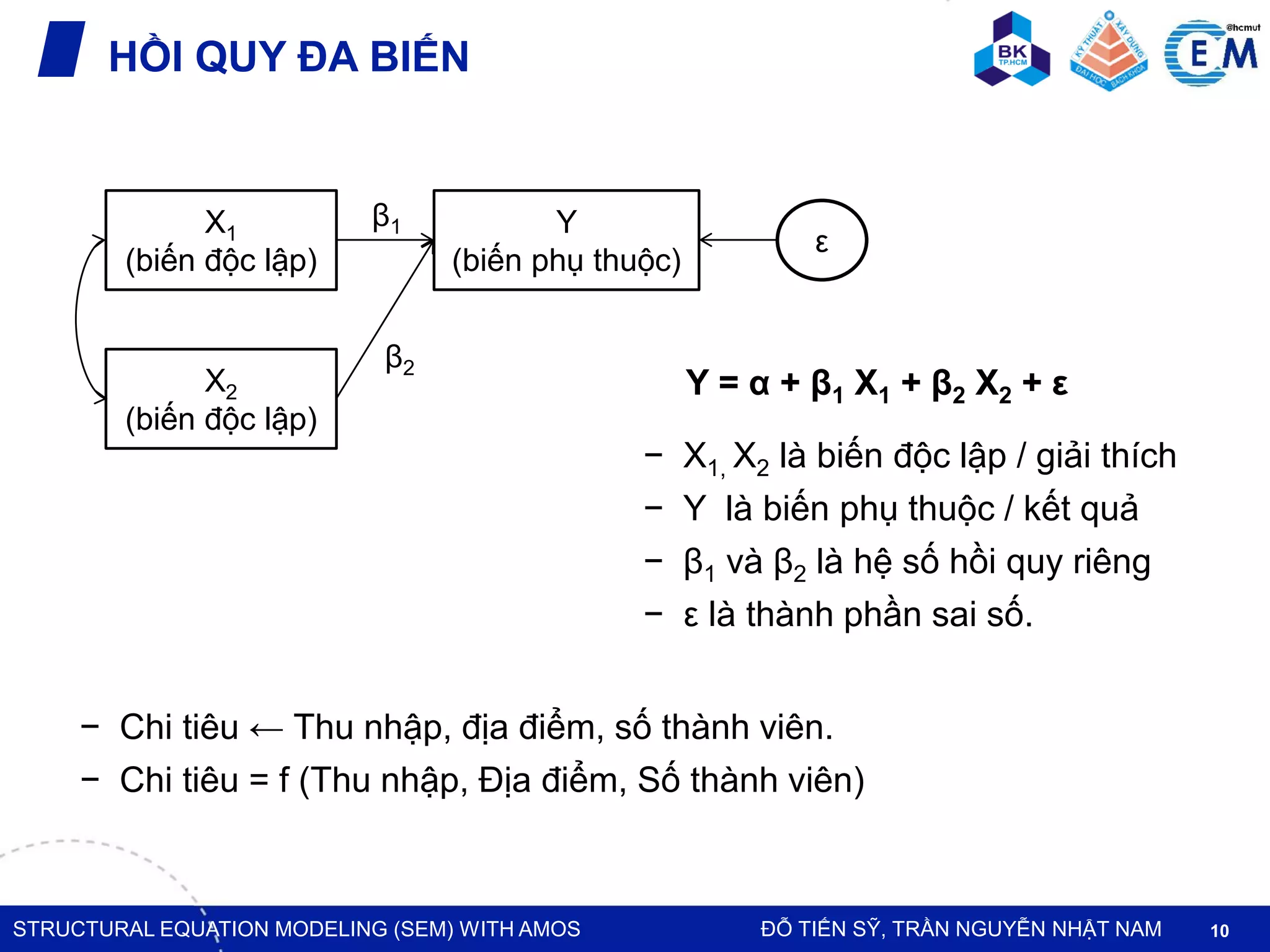 Structural Equation Modeling (SEM) with AMOS | PDF