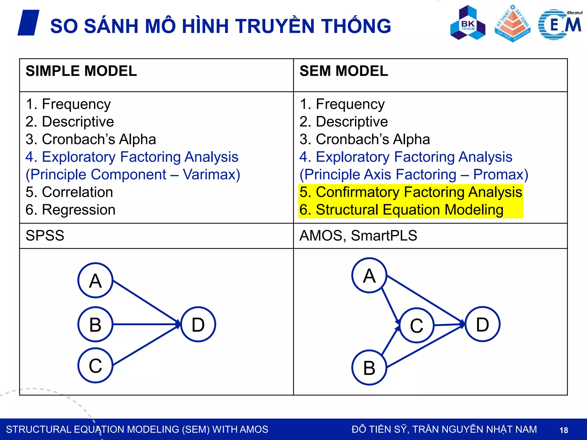 Structural Equation Modeling (SEM) with AMOS | PDF
