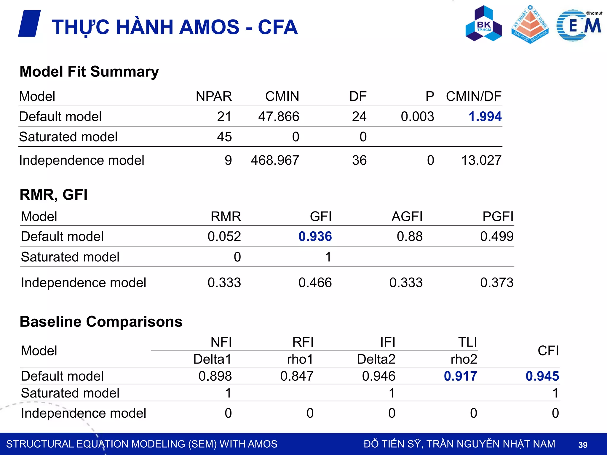 Structural Equation Modeling (SEM) with AMOS | PDF